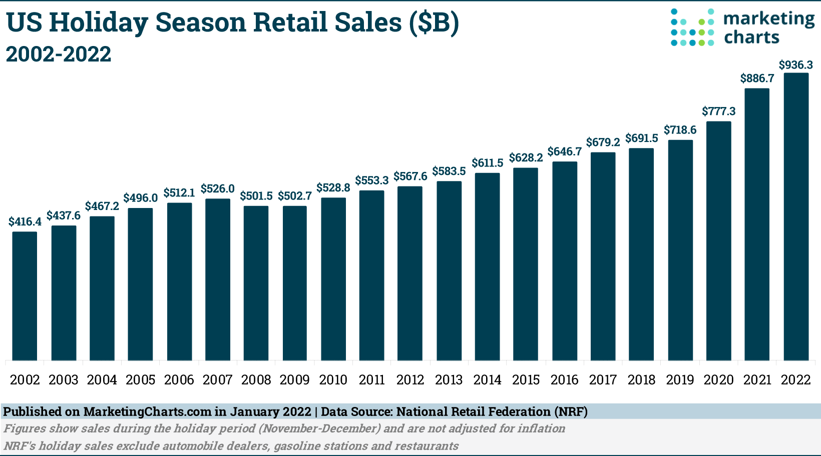 Unwrapping Success: Tackling Online Retail Challenges This Holiday