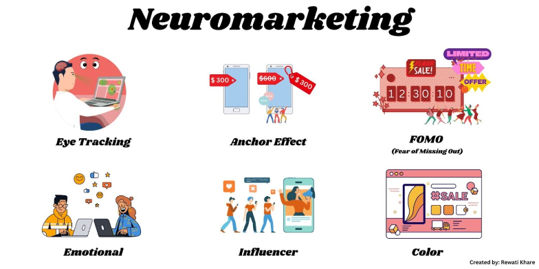 6 Things About Neuromarketing in eCommerce That'll Blow Your Mind
