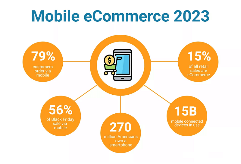 Diginyze: Transforming Online Shopping with M-Commerce and AI